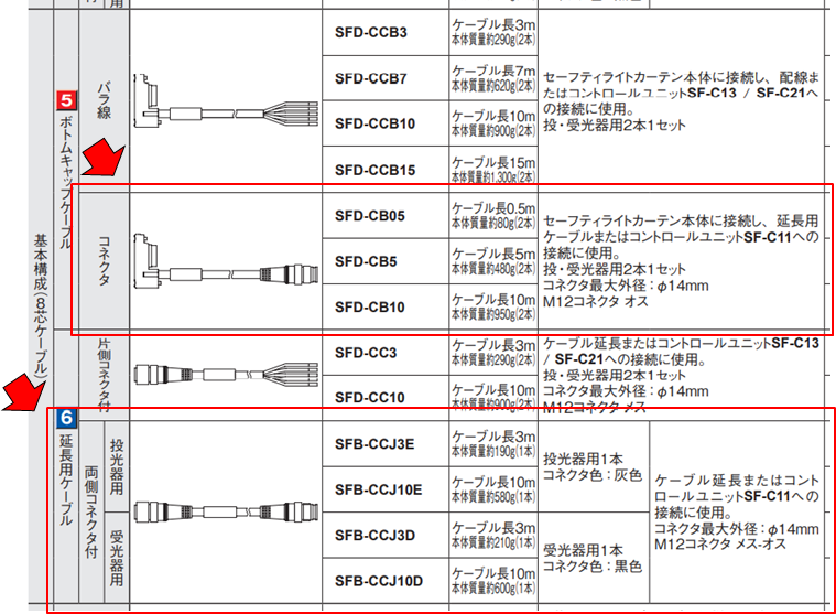 SF4Dシリーズ5芯／8芯／12芯の各ケーブルの使い分け方は？